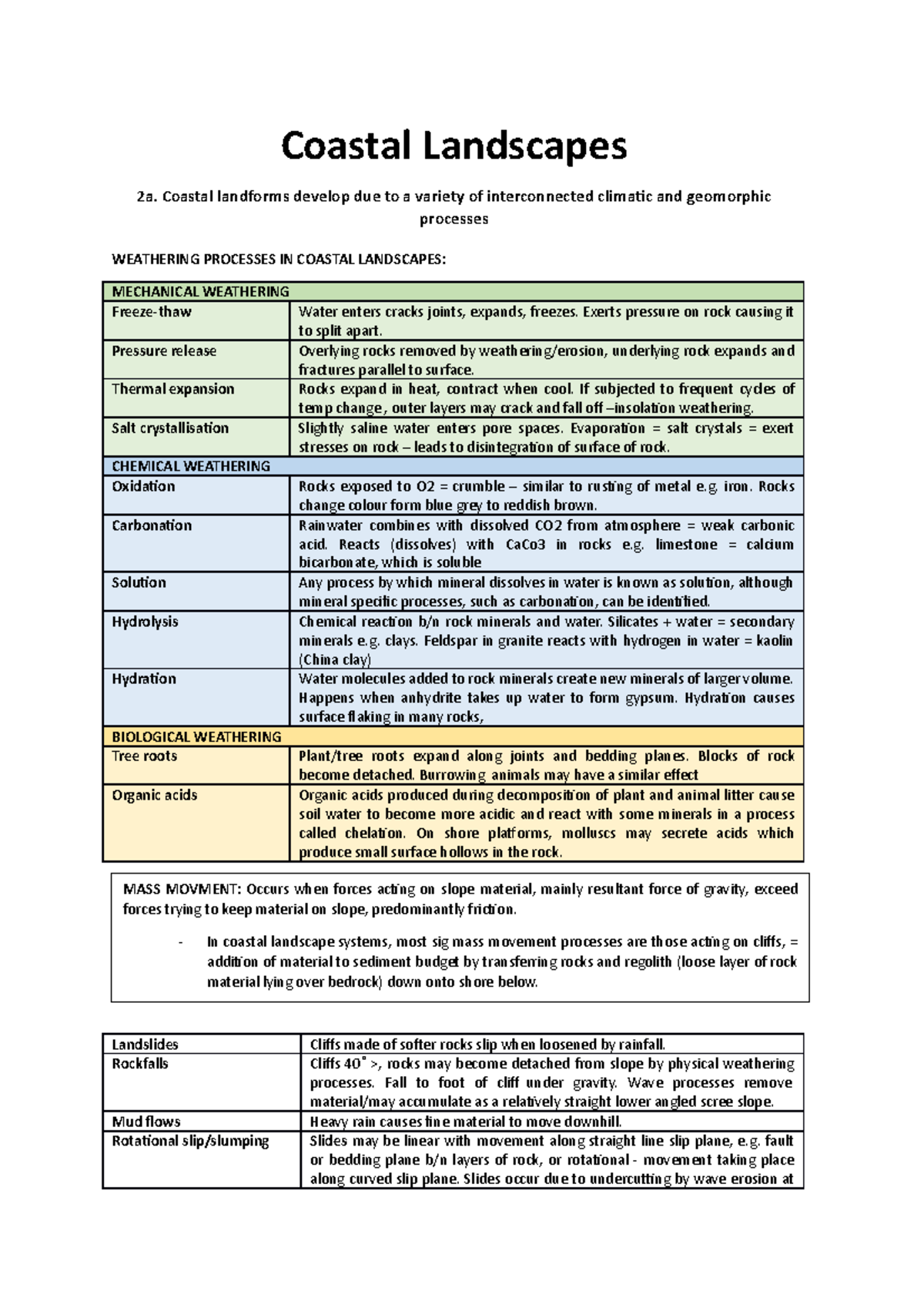 Coastal Landscapes - 2 Development of Coastal Landforms and Processes ...