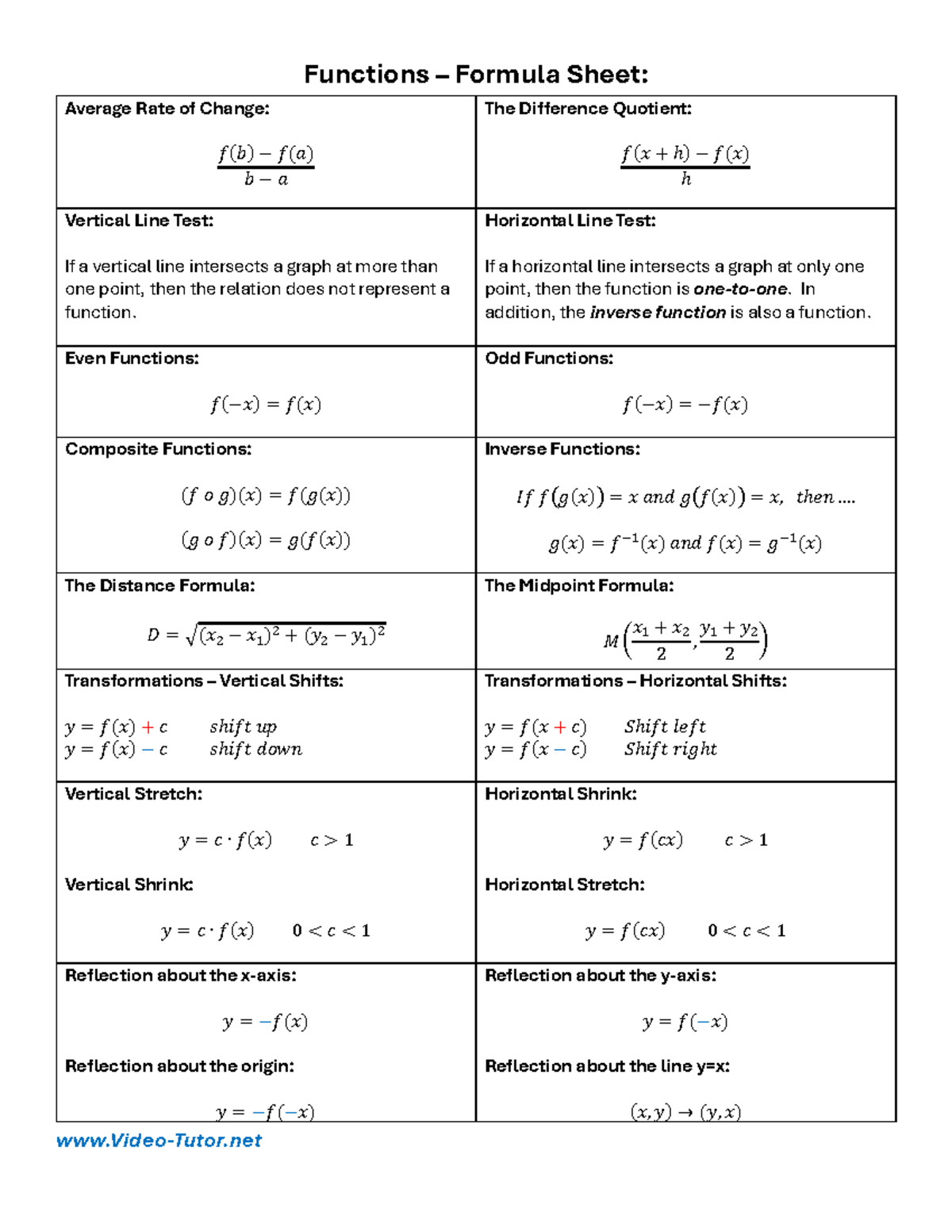 Functions - Formula Sheet - Functions – Formula Sheet: Average Rate of ...