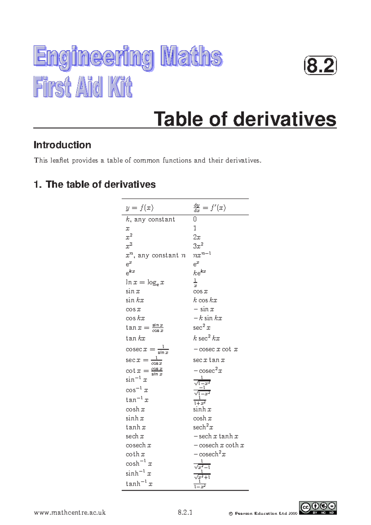 Calculus Derivative Table & Exercises (Course Code: CALC101) - Studeersnel