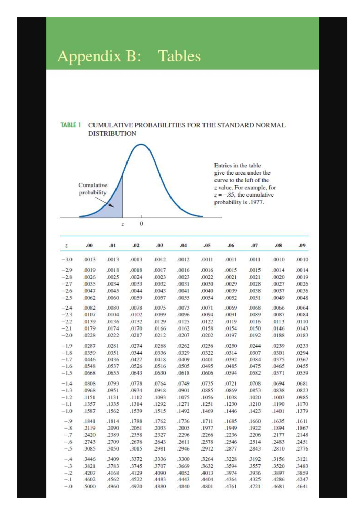 Appendix B: Cumulative Probabilities Table for Standard Normal ...