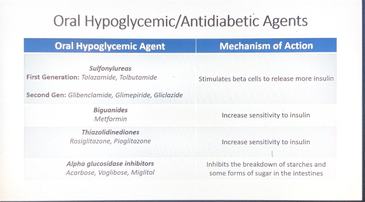 Oral Hypoglycemic Agents: Mechanisms of Action & Examples - Studocu