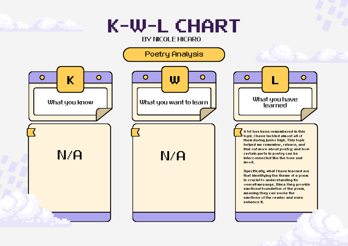 KWL Chart Learned Part of Poetry Analysis By Nicole Hicaro - K ...