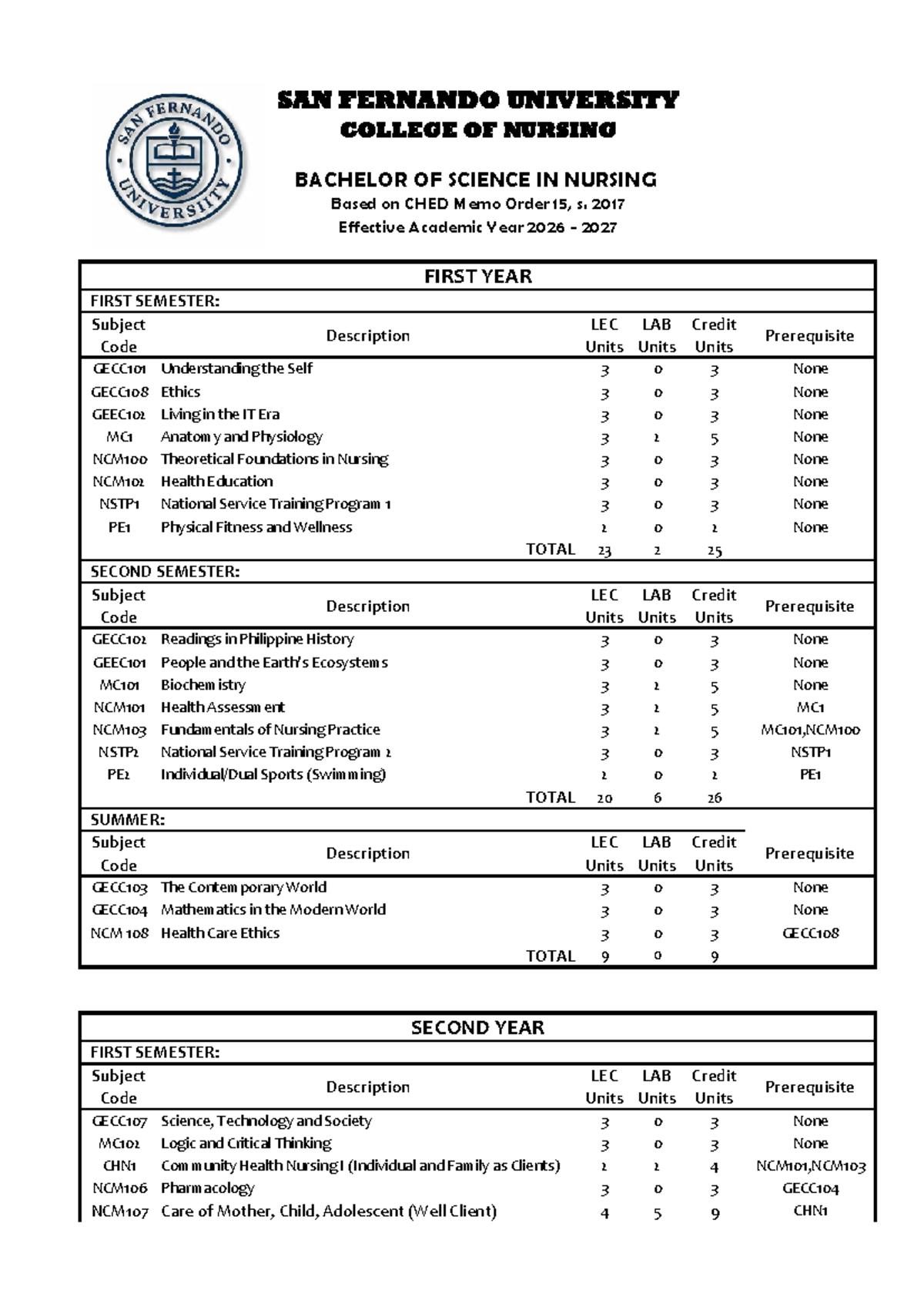 Nursing Curriculum Overview: BSN Program (AY 2026-2027) - Studocu