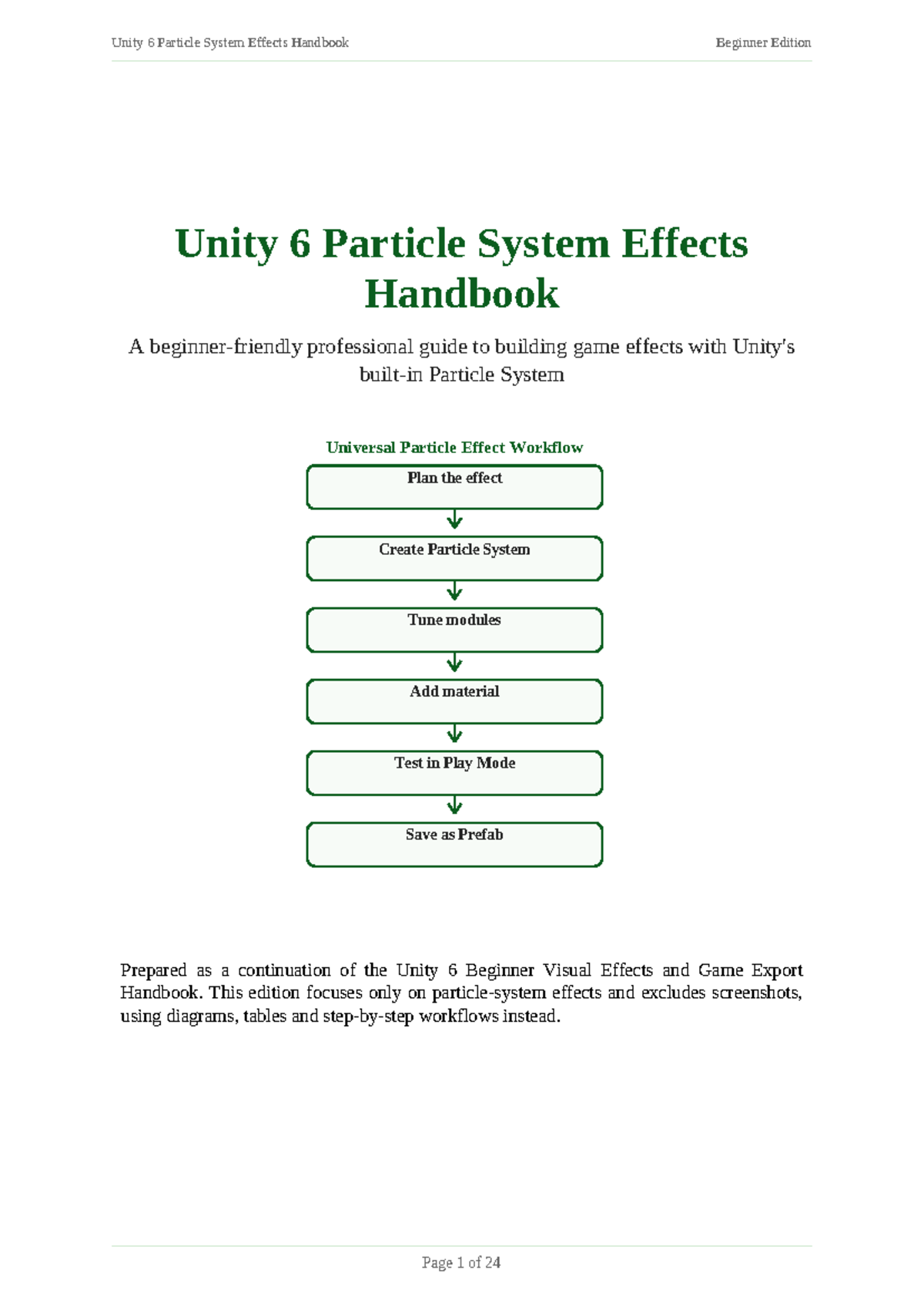 Unity 6 Particle System Effects Handbook: Beginner's Guide to Game ...