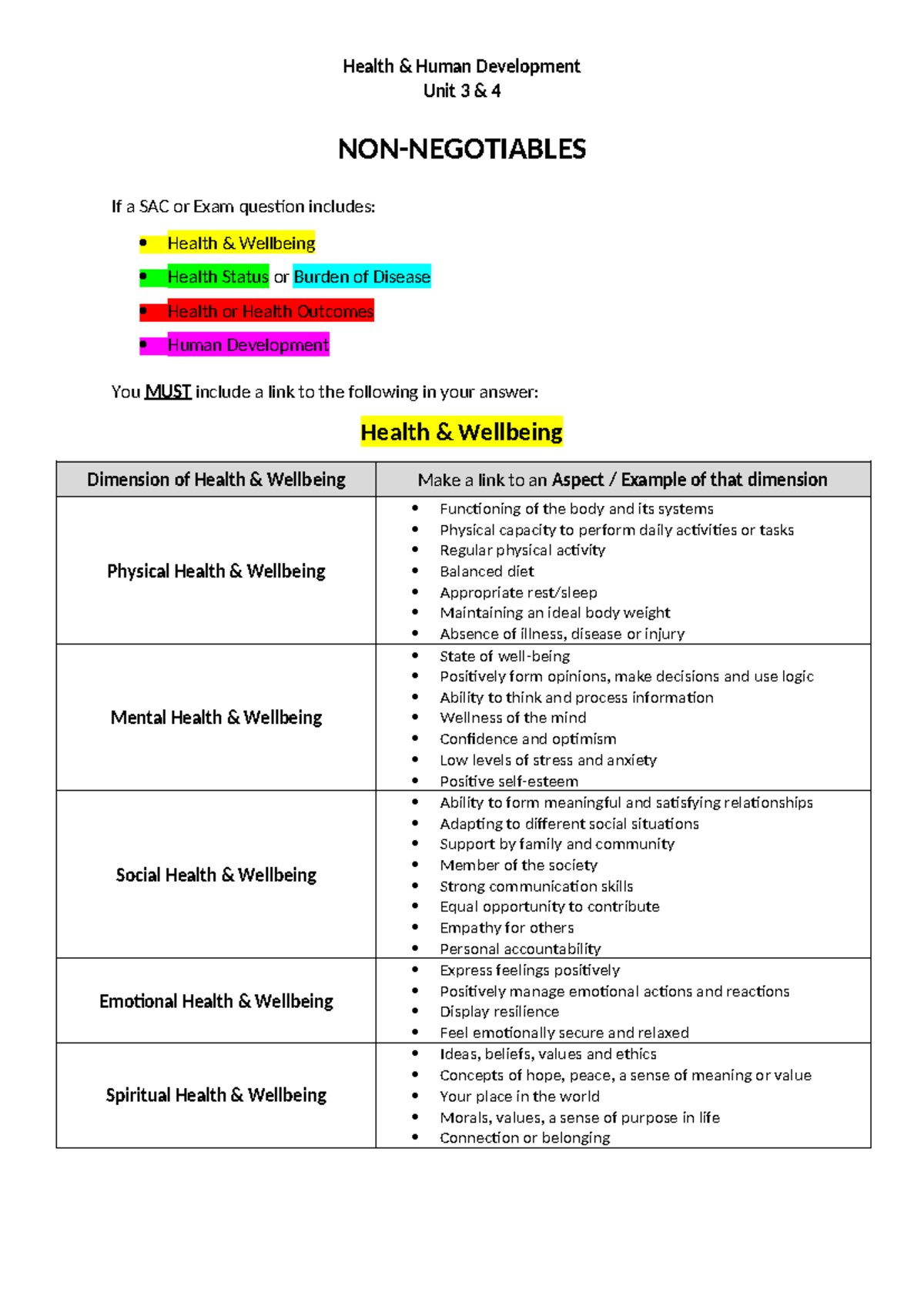 HHD U34 Health & Wellbeing Dimensions: Key Links & Concepts - Studocu