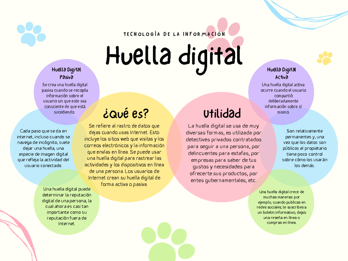 Mapa Conceptual sobre la Huella Digital en Tecnología (TIC) - Studocu