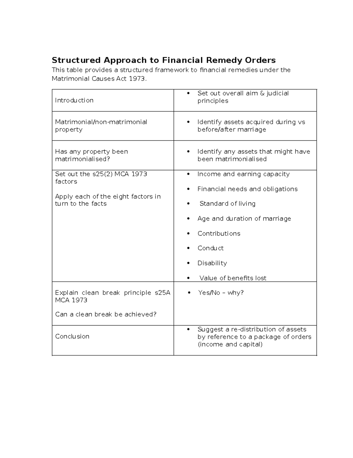 Financial Remedies Worksheet: A Structured Approach to MCA 1973 - Studocu