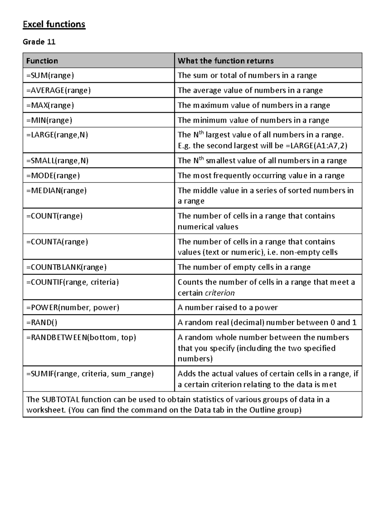 Excel Functions & Formulas Guide for Grade 11 (GR11) - Studocu