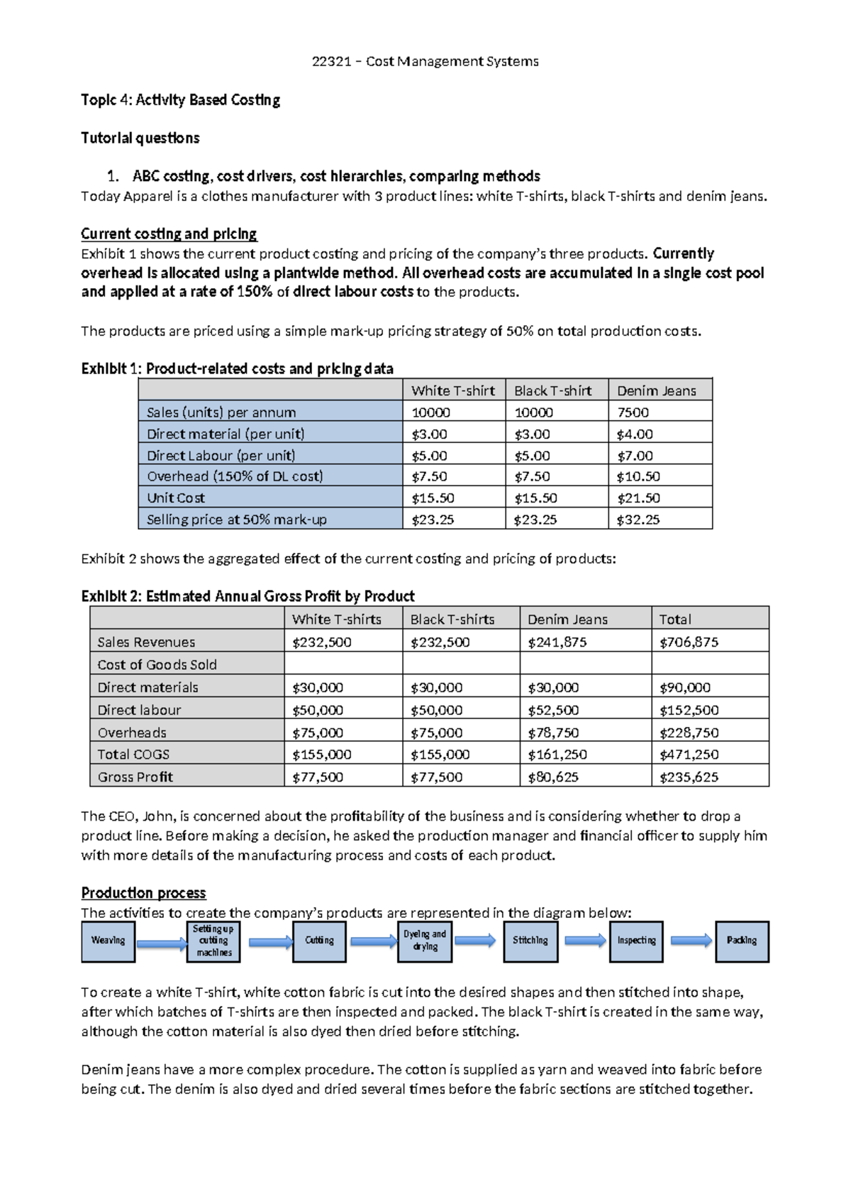 22321 Cost Management Systems: Topic 4 ABC Costing Tutorial Questions ...