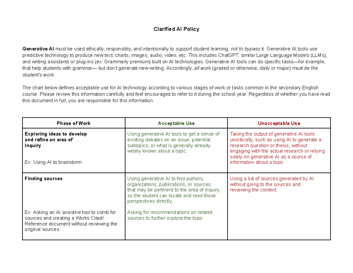 Capstone AI Policy: Ethical Use of Generative AI in Learning - Studocu