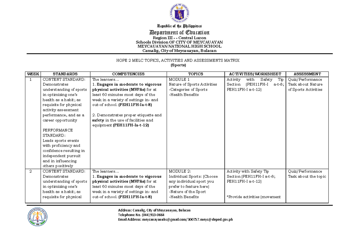 HOPE 2 Curriculum MAP: Topics, Activities, and Assessments Overview ...