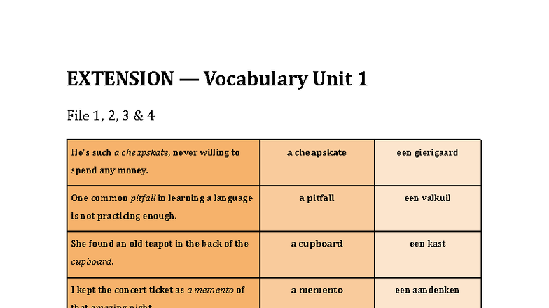 EXTENSION Vocabulary Unit 1: Key Terms and Concepts - Studocu