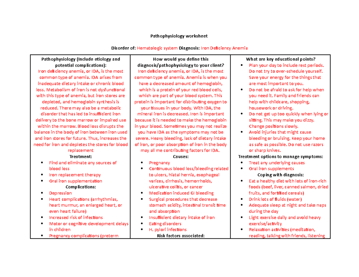 Pathophysiology worksheet #2 - Pathophysiology worksheet Disorder of ...