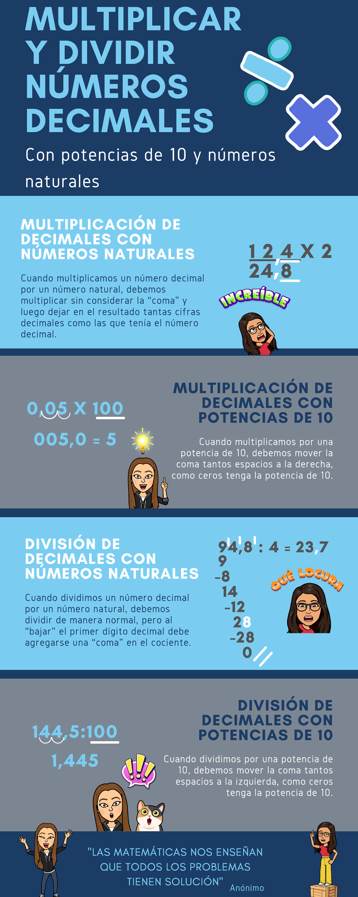 Ejemplos De Multiplicación Y División De Decimales