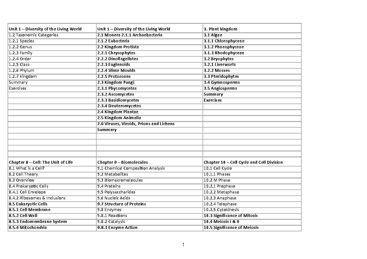Biology Topics Overview and Doubts - Unit 1 to 19 Summary - Studocu