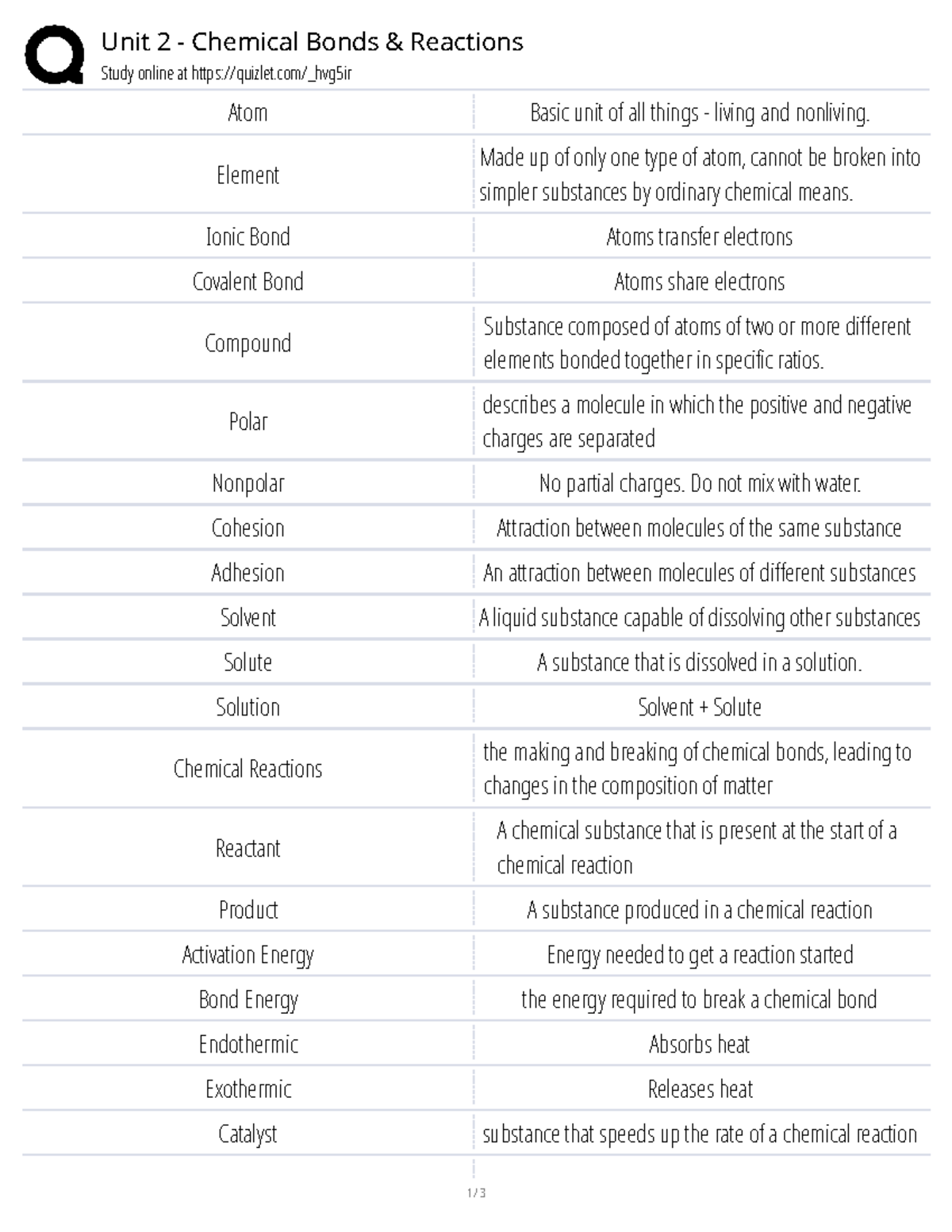 Unit 2 - Chemical Bonds & Reactions Overview Lecture Notes - Studocu