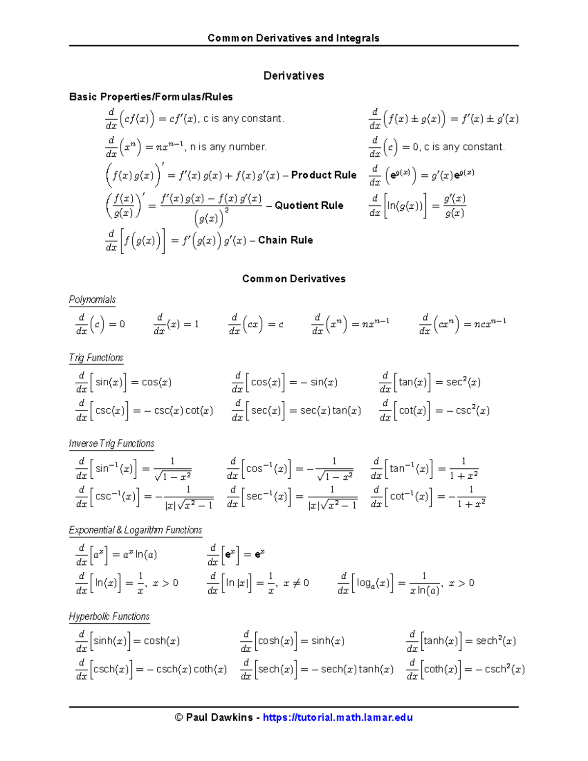 Common Derivatives and Integrals Notes (MATH 101) - Studocu