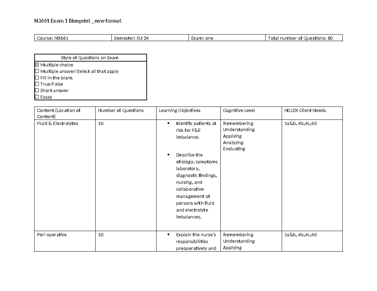 N3661 Exam 1 Blueprint: Key Concepts & Learning Objectives for SU 24 ...