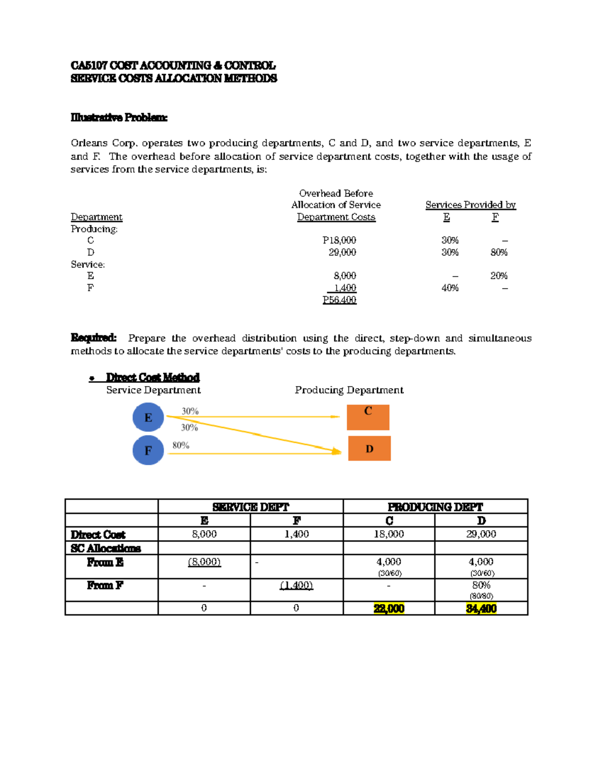 CA5107 Cost Accounting: Service Costs Allocation Sample Problem - Studocu