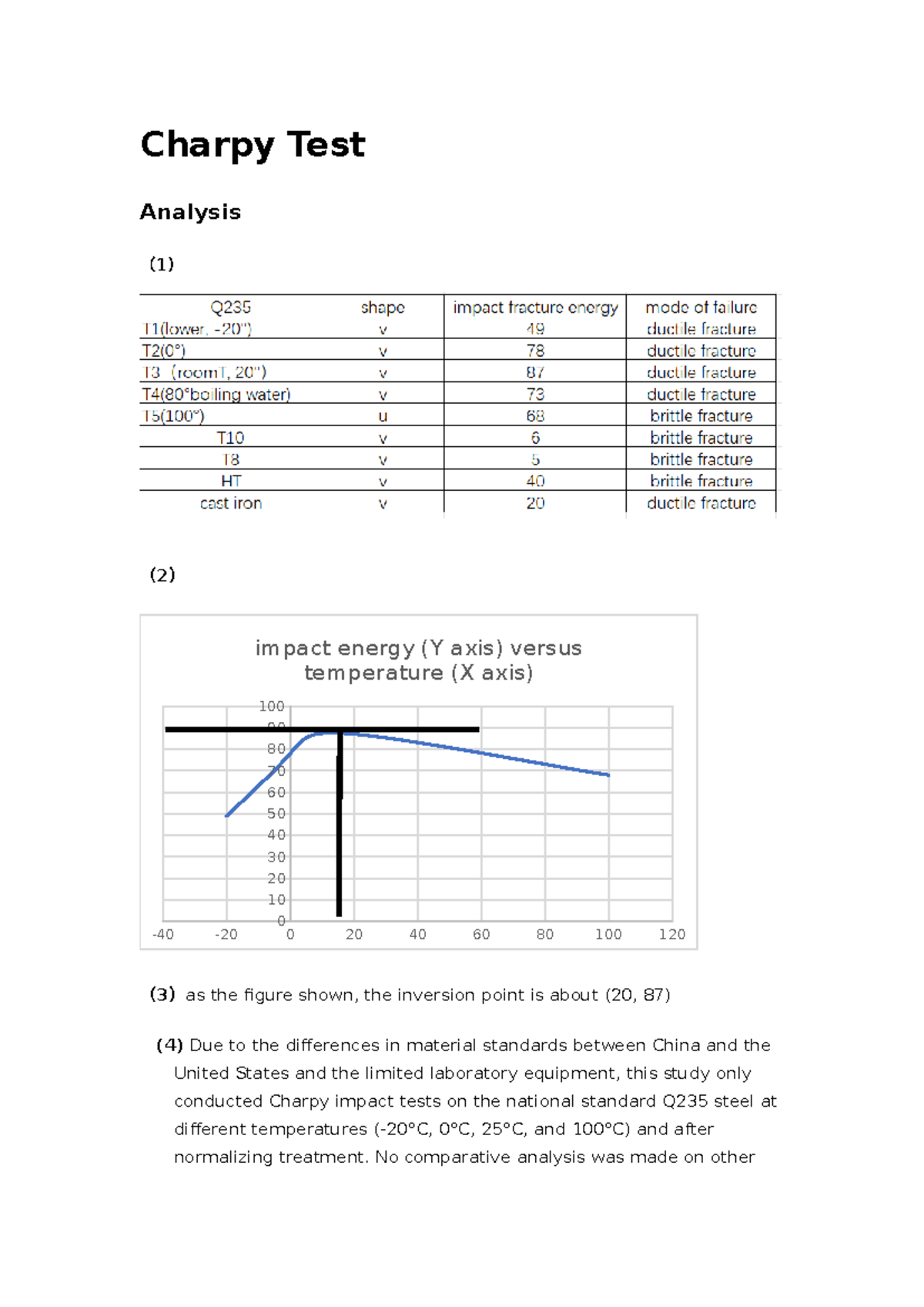Charpy Test Analysis - Materials Science Lab Report (MSE 101) - Studocu