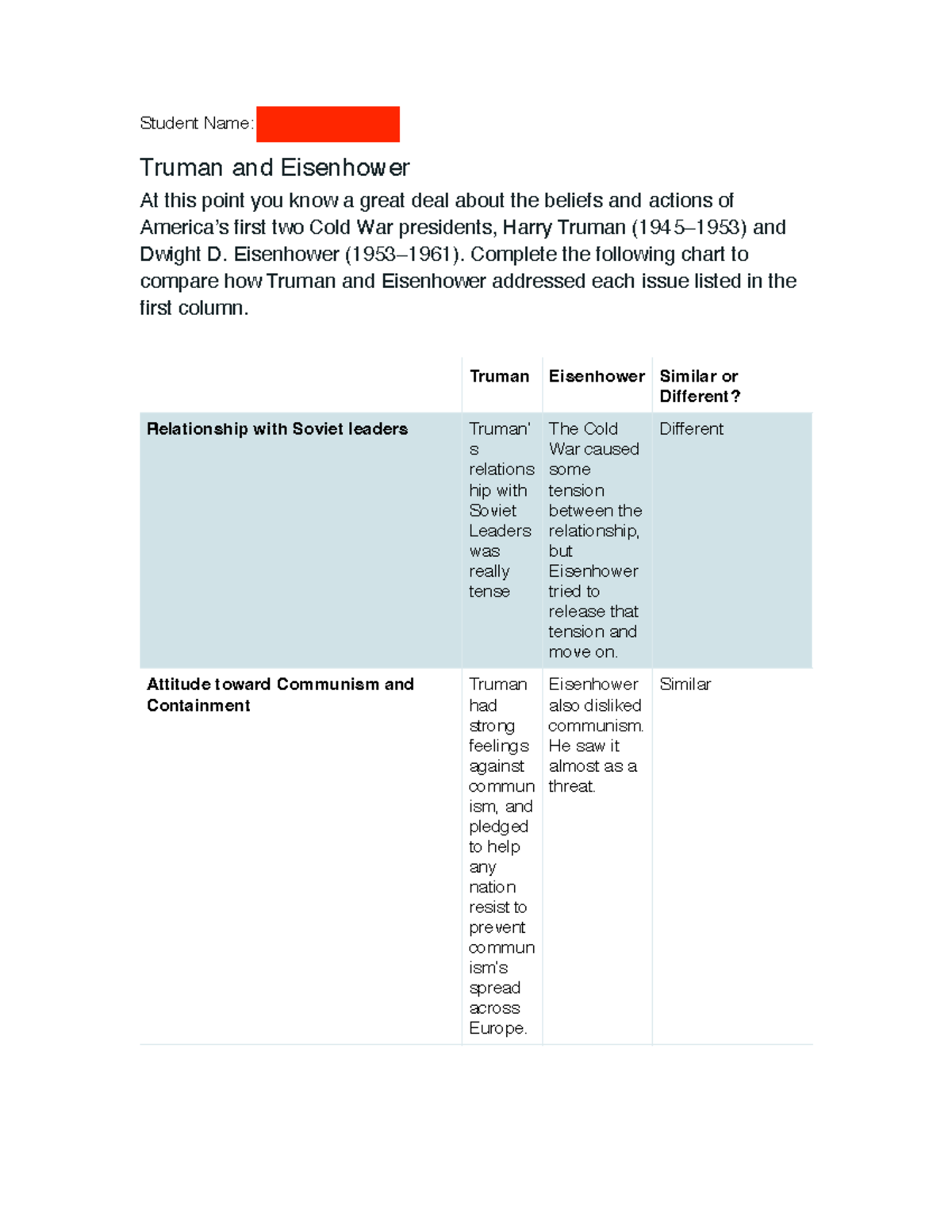 9.6 Midterm Comparison of Cold War Policies: Truman vs. Eisenhower ...