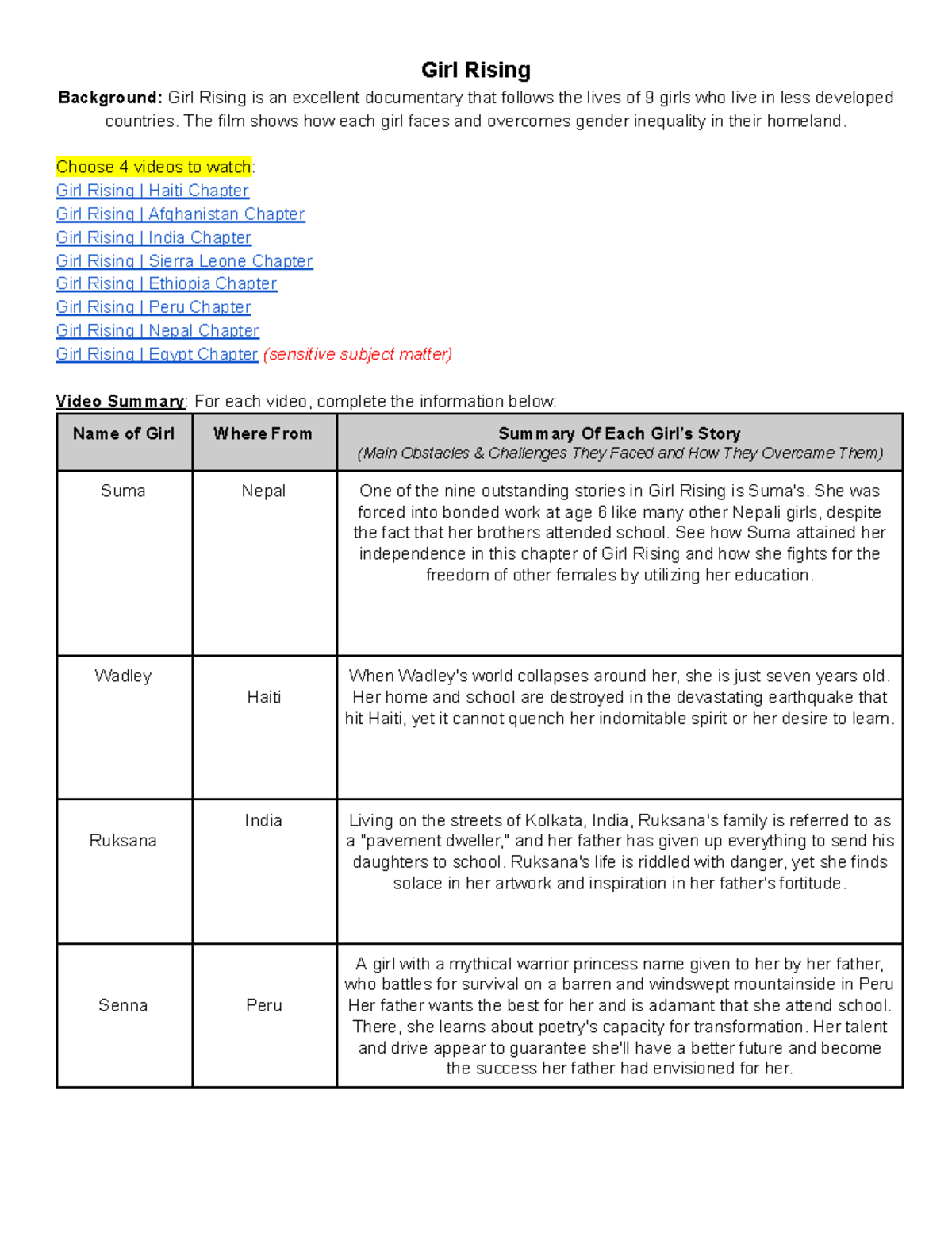 Girl Rising AP work - Girl Rising Background: Girl Rising is an ...