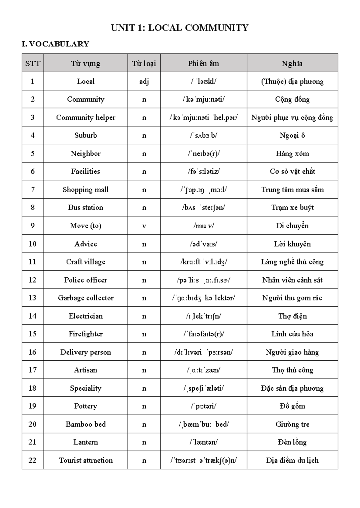 UNIT 1: LOCAL COMMUNITY VOCABULARY AND EXERCISES - Studocu