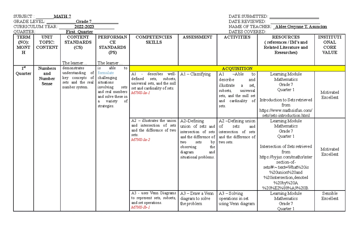 CG- APan 4-6 - CG Apan - GRADE LEVEL SAMPLE COMPETENCIES WHICH DO NOT ...
