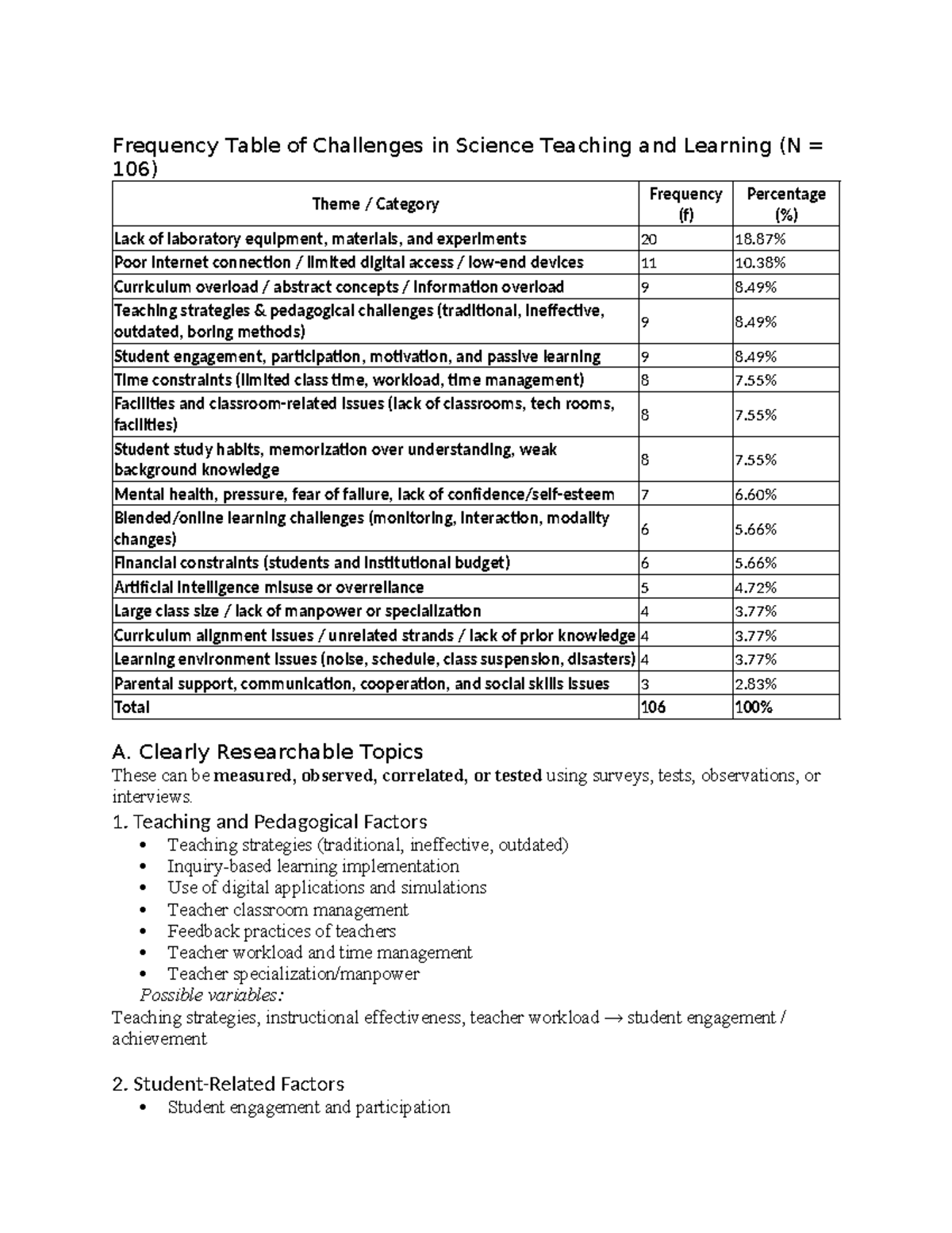 Challenges in Science Teaching & Learning: Frequency Table (N 106 ...