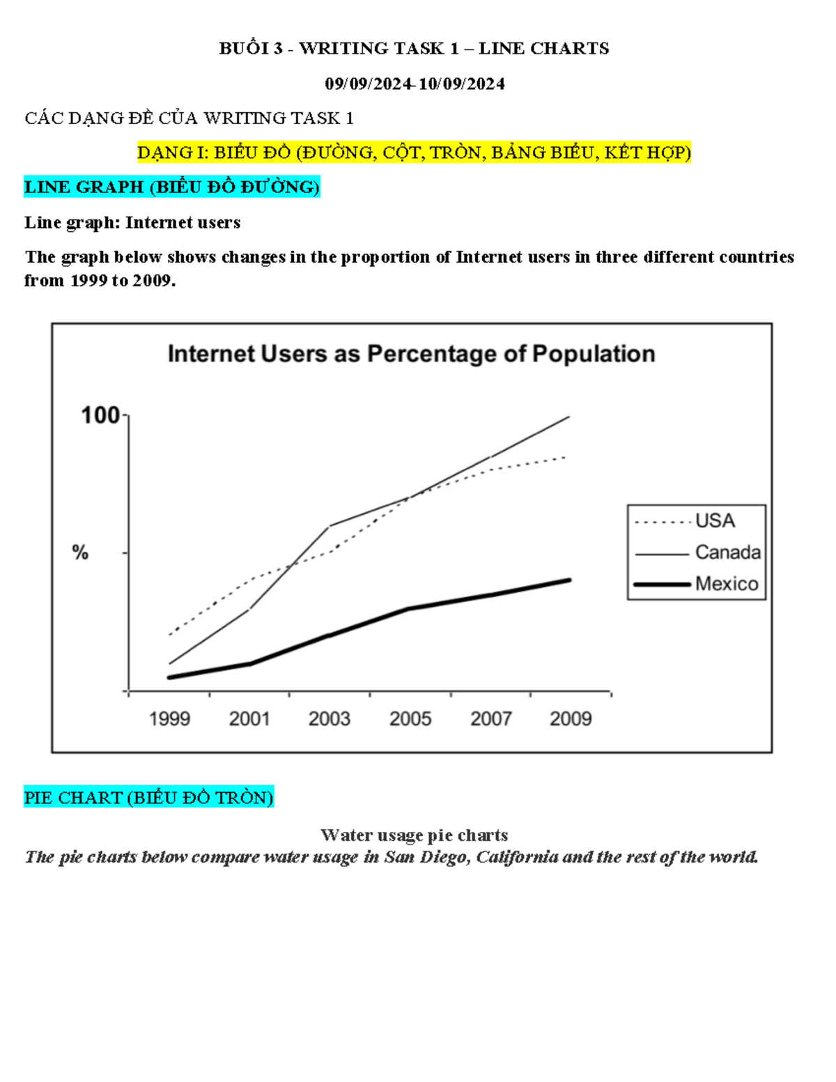 BUỔI 3 - IELTS WRITING TASK 1 - LINE CHARTS - September 2024 - Studocu