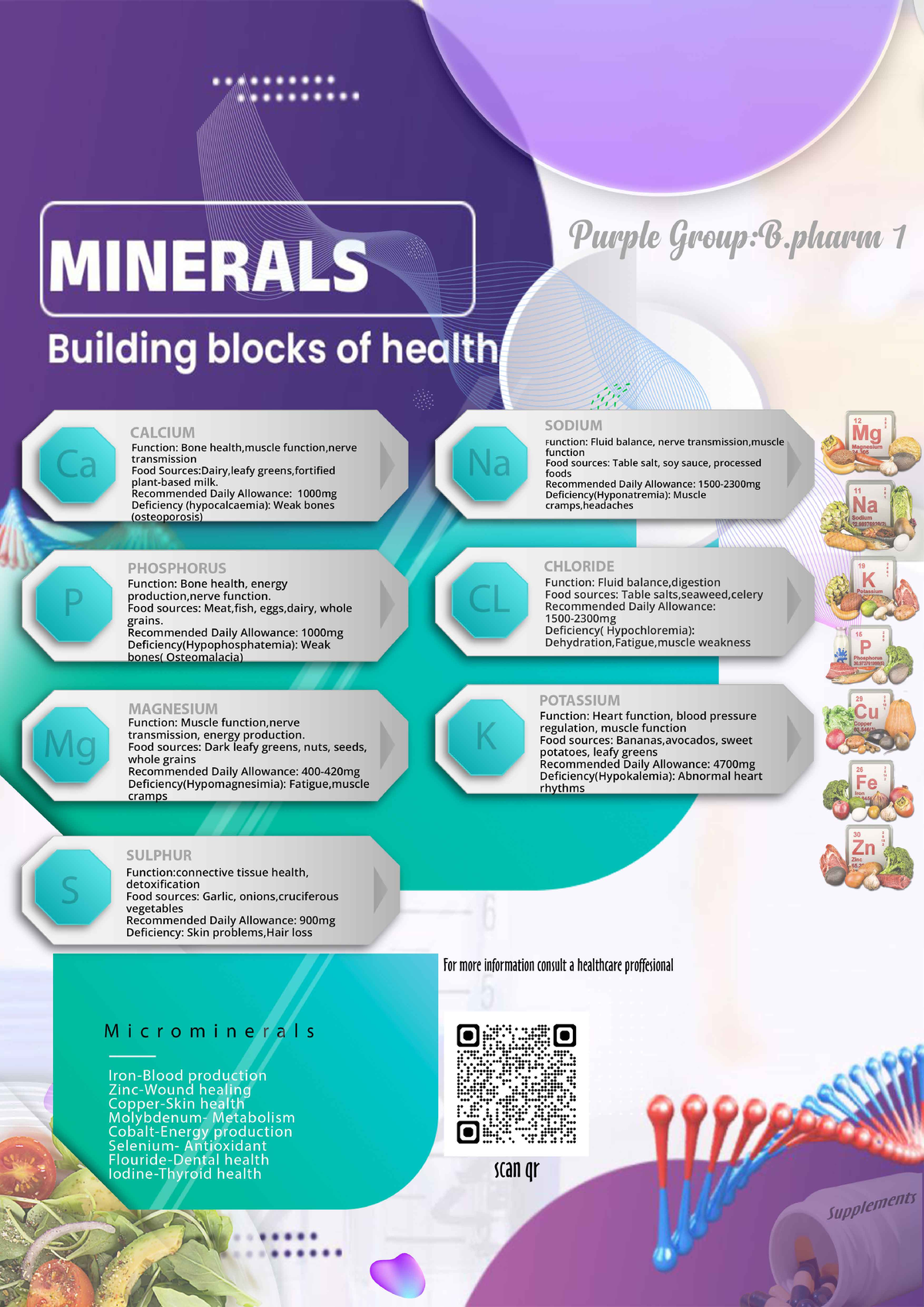 Minerals poster - Purple 1 MINERALS Building blocks of health SODIUM 12 ...