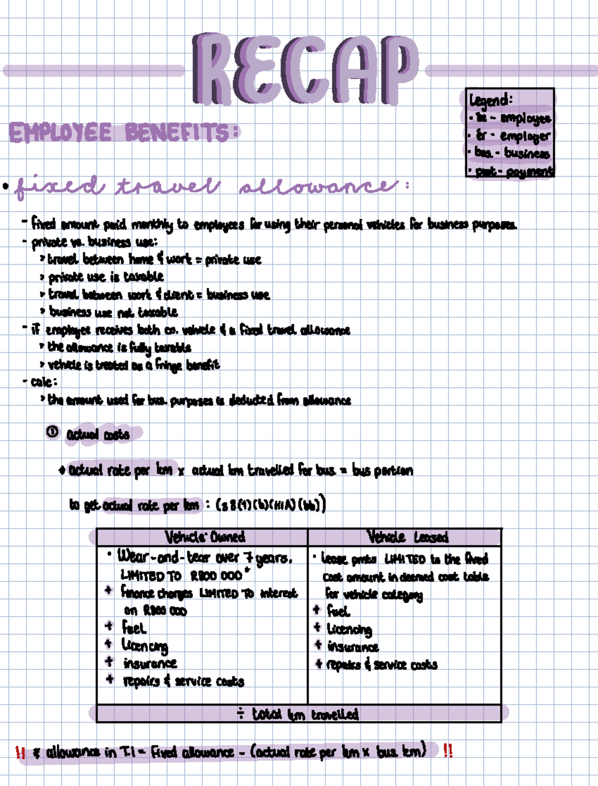 Employee Benefits Overview: Understanding Travel Allowances and ...