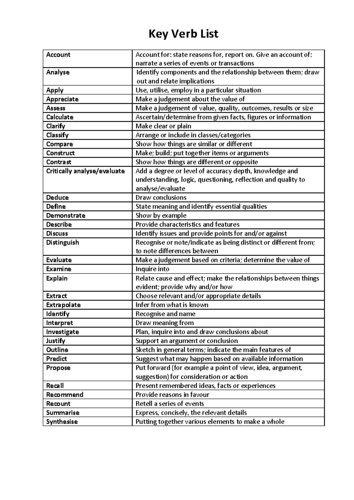 Biology Skills Revision Guide: Key Verbs and Lab Techniques - Studocu