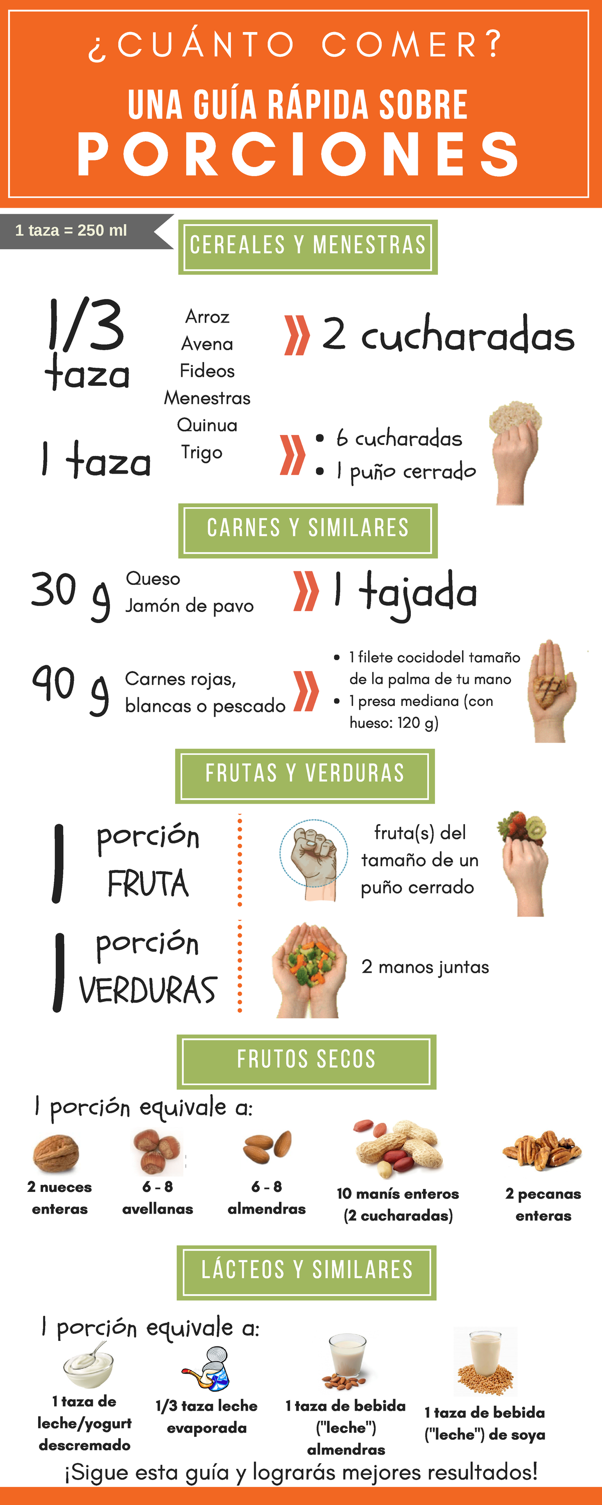 Guía de porciones - cantidades de alimentos medidas - ¿ C U Á N T O C O ...
