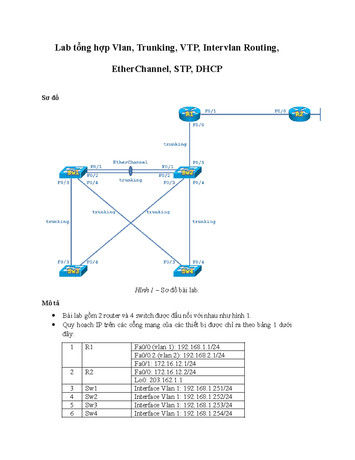 LAB tổng hợp Vlan, Trunking, VTP, EtherChannel, Routing Intervlan - Studocu