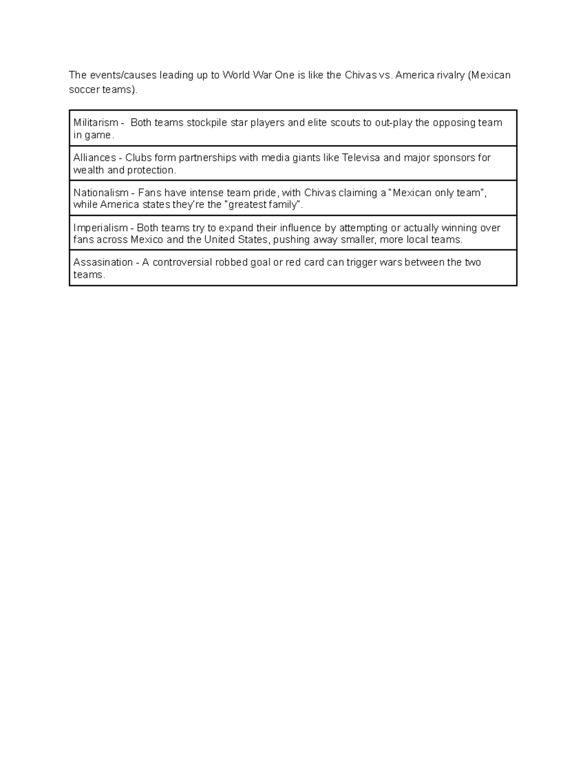 WWI M.A.N.I.A Assignment: Analyzing Rivalries in Sports and History ...