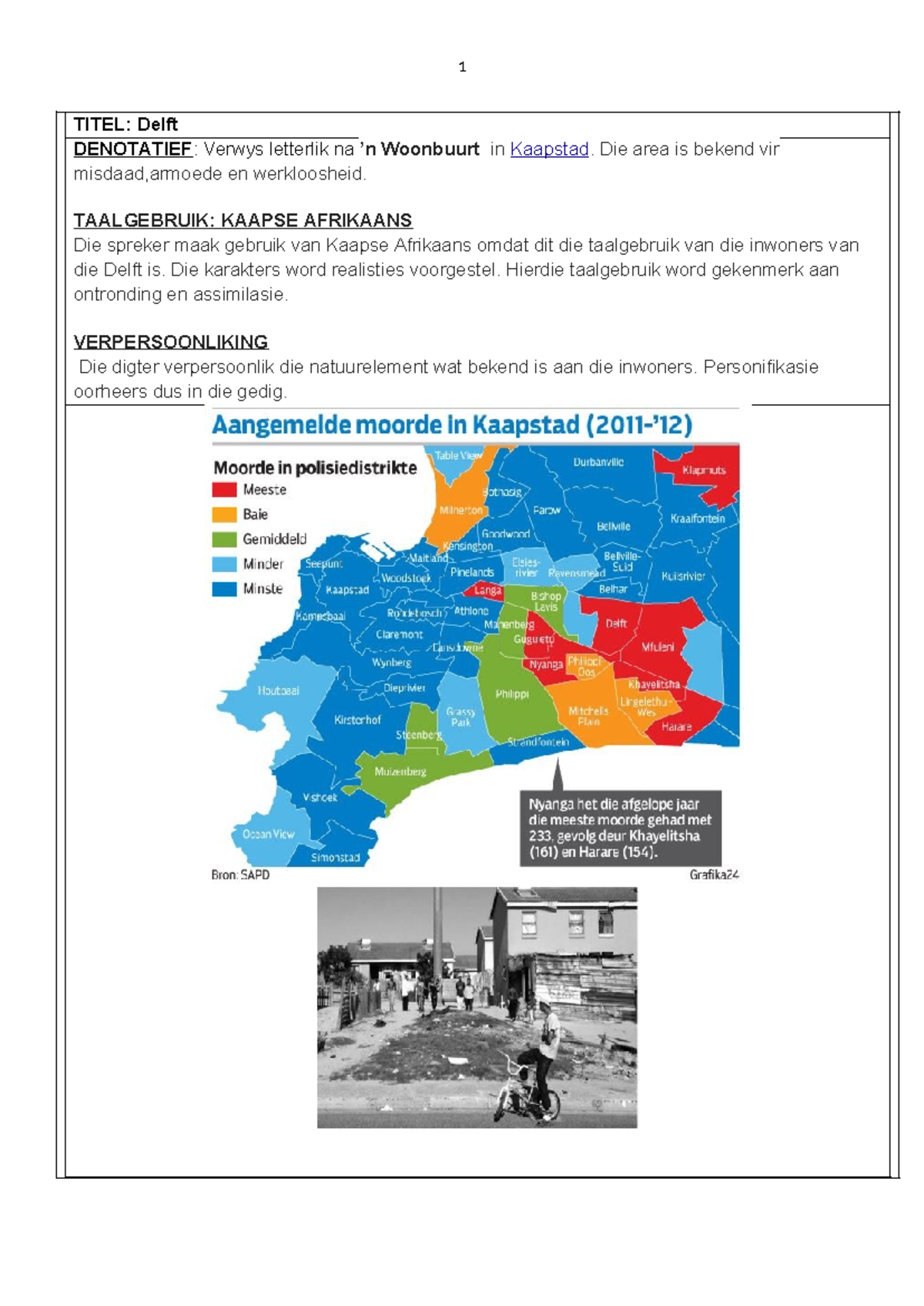 Delft Armoede en Identiteit: Analise van 'n Gedig in Kaapse Afrikaans ...