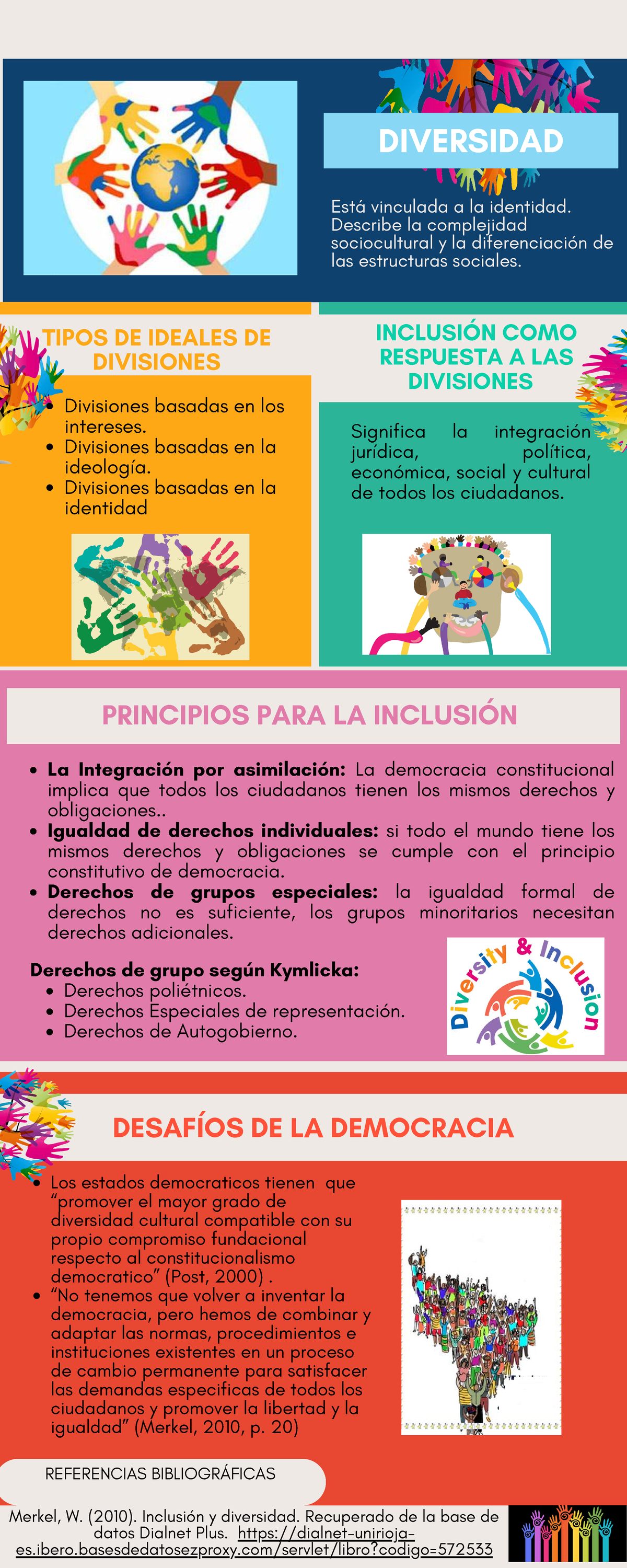 Cita Sobre Diversidad E Inclusión