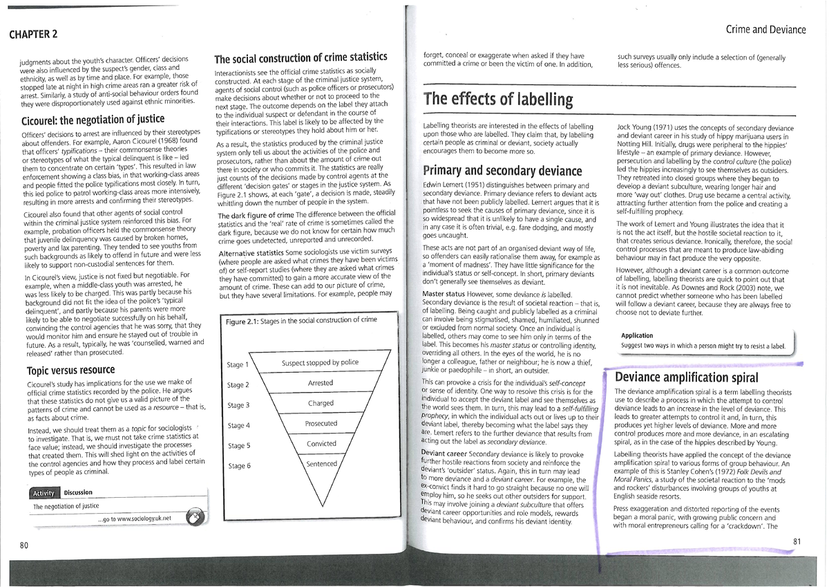 CHAPTER 2: Crime and Deviance - Understanding Labelling Theory - Studocu