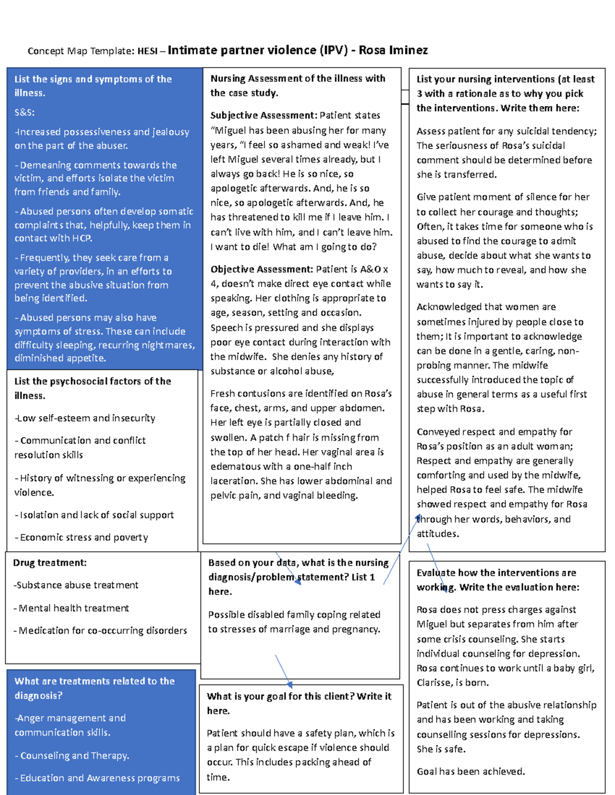 Concept Map - HESI Patient Review Rosa Iminez - Concept Map Template ...