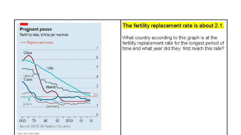 Farah - APES Unit 3 Review: Population Dynamics & Fertility Rates 2025 ...