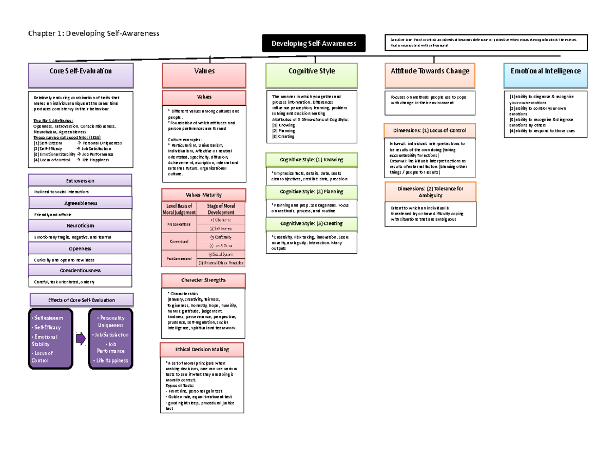 Chapter 1 Developing Self-Awareness - Chapter 1: Developing Self-Awareness Cognitive Style: (3 ...