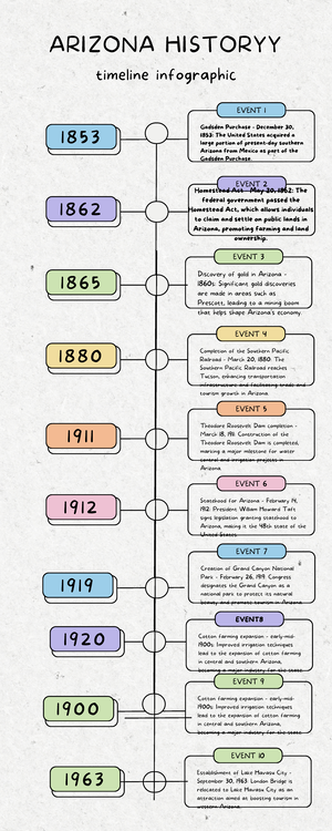 [Solved] what is a summary of the roadmap for P20 for Arizona - Az ...