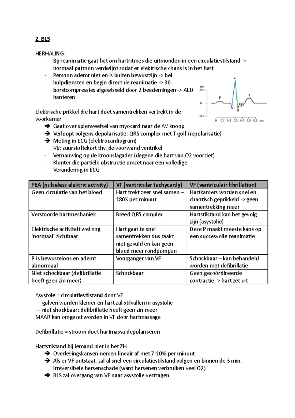 EHBO SV - Samenvatting BLS en Eerste Hulp bij Verstikking - Studocu
