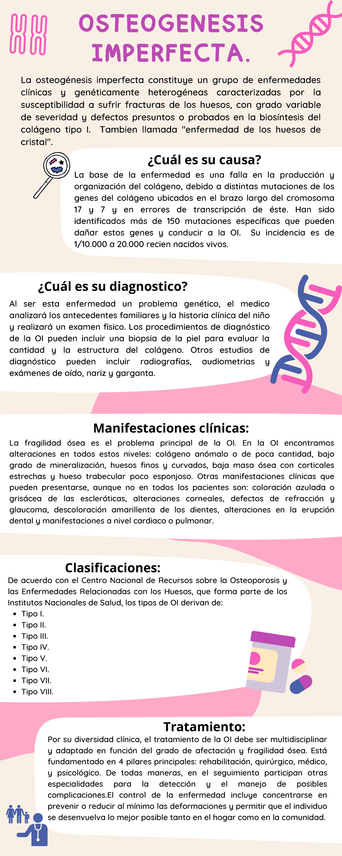 Infografía sobre Osteogénesis Imperfecta: Diagnóstico y Tratamiento ...