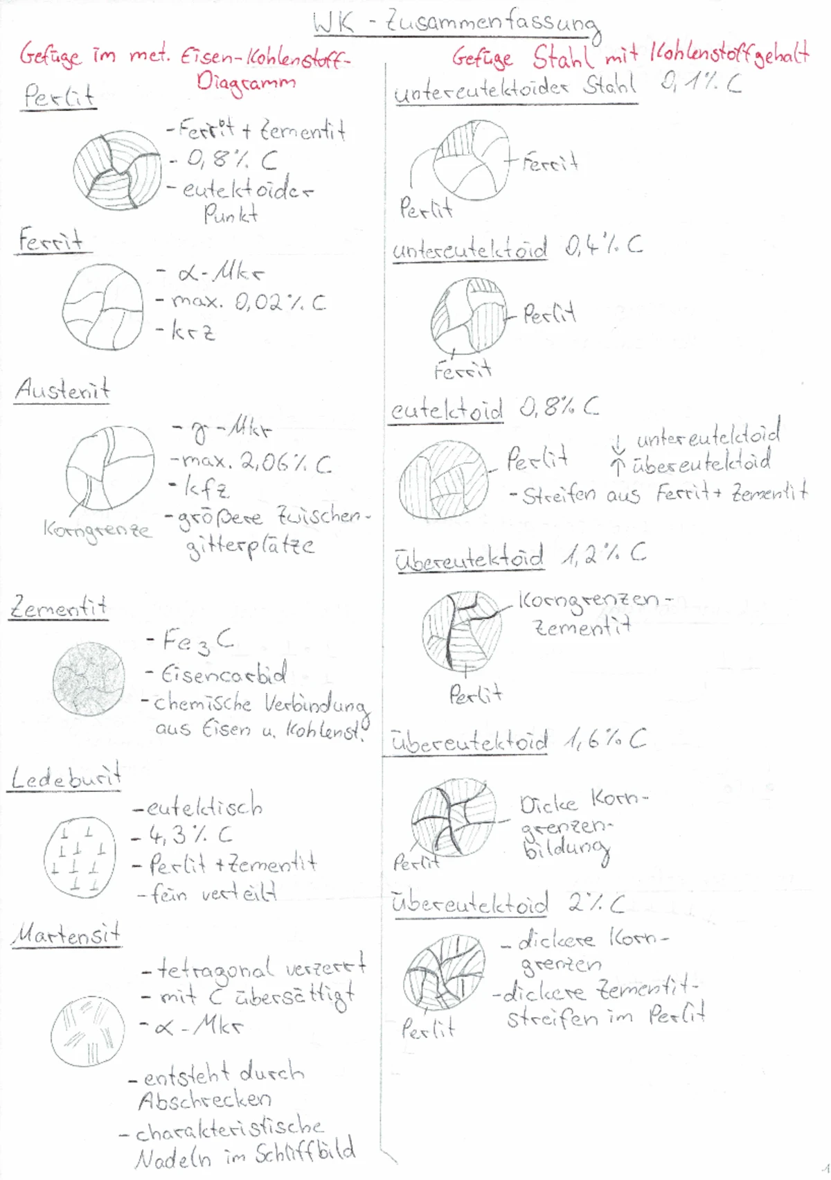 Werkstoffkunde - Kerbschlahbiegeversuch - Zweck und Bedeutung des Versuchs 3 ####### - Studocu