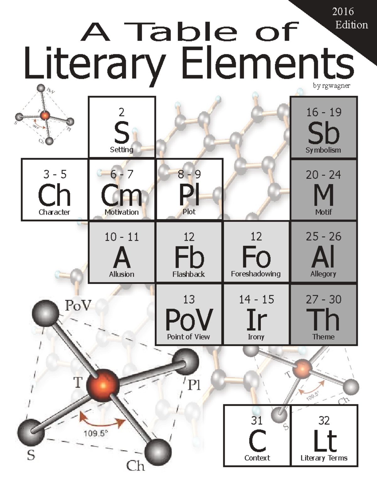 Complete Literary Elements Guide (2016 Edition) - Studocu