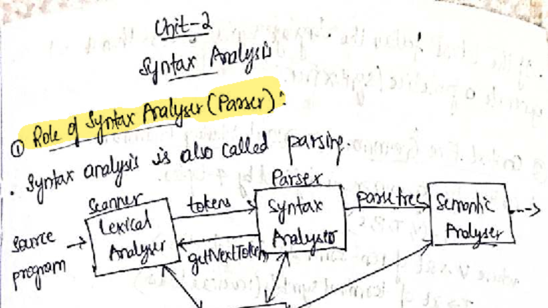 CD Unit-2: Compiler Design Notes on Syntax Analysis and Parsing - Studocu