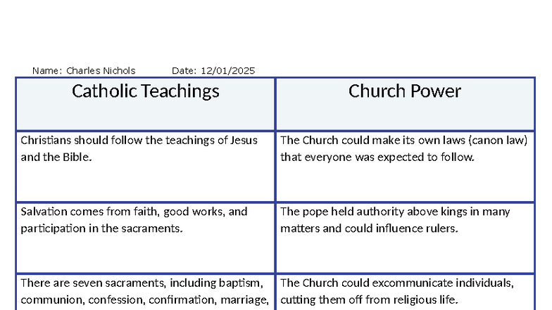 Catholic Teachings: Church Power & Christian Doctrine Overview - Studocu