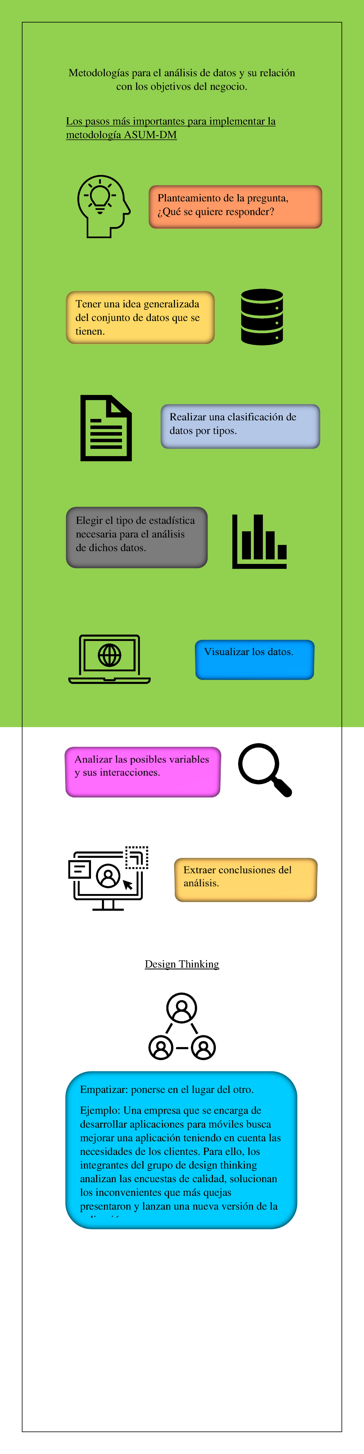 Infografía: Metodologías ASUM-DM para el Análisis de Datos - Studocu